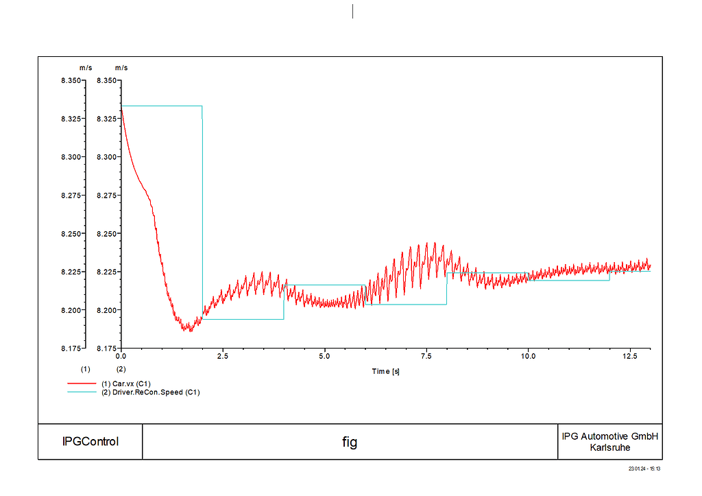 Improve the speed tracking performance - Coding & Integration - IPG ...