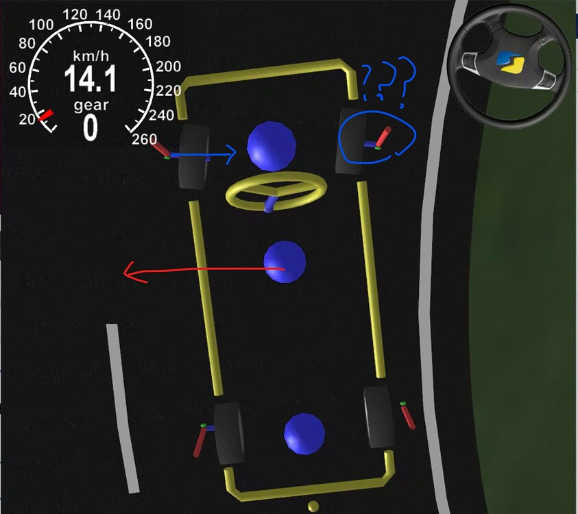 CarMaker Vehicle Model in Uniform Circular Motion - Vehicle Modelling ...