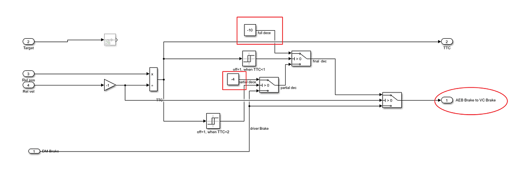 How to define the factor of brake pedal (equivalent to deceleration) in ...